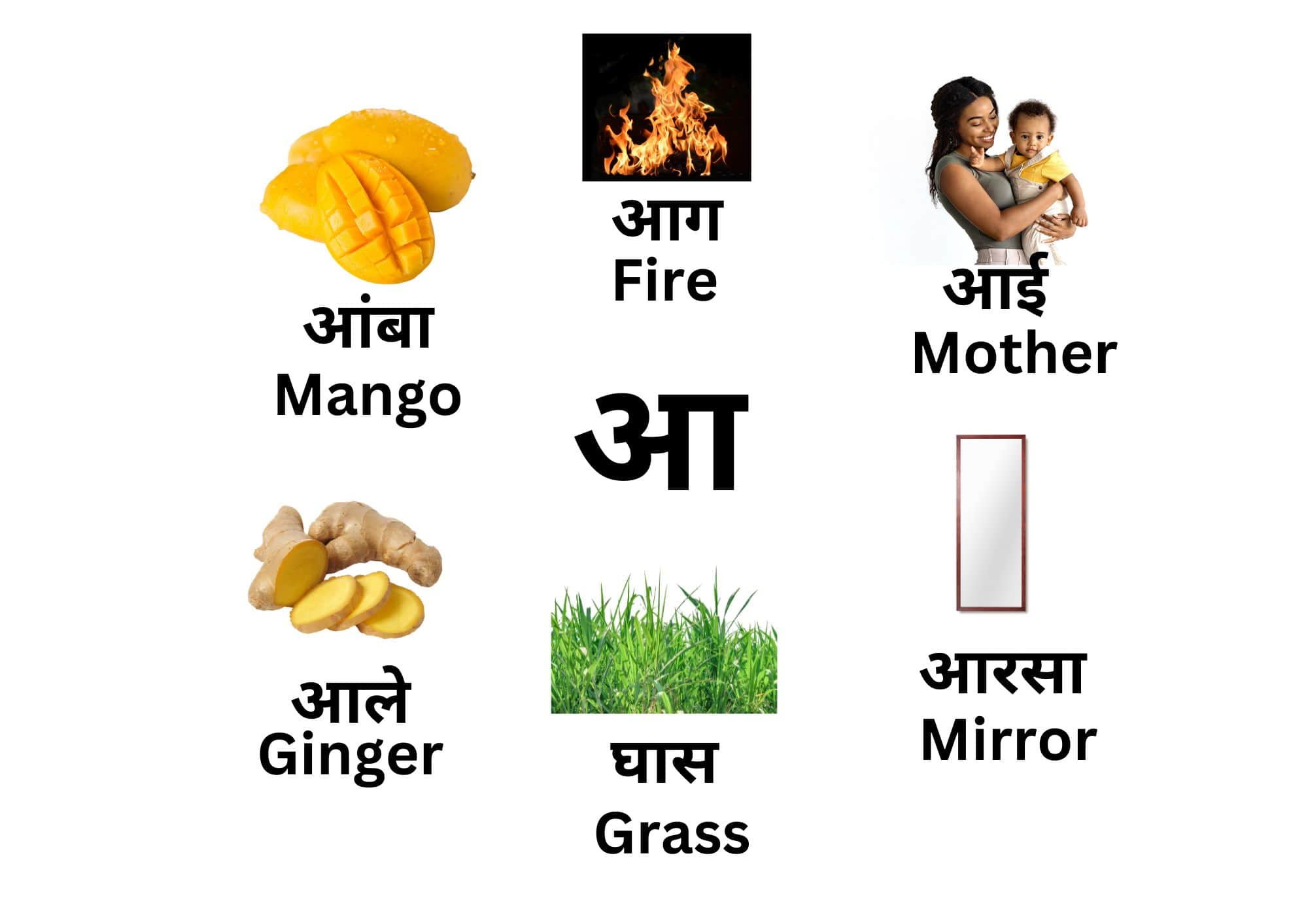 A1W2D3-Phonics(Marathi Alphabet आ Activity) – Bhavyata Foundation