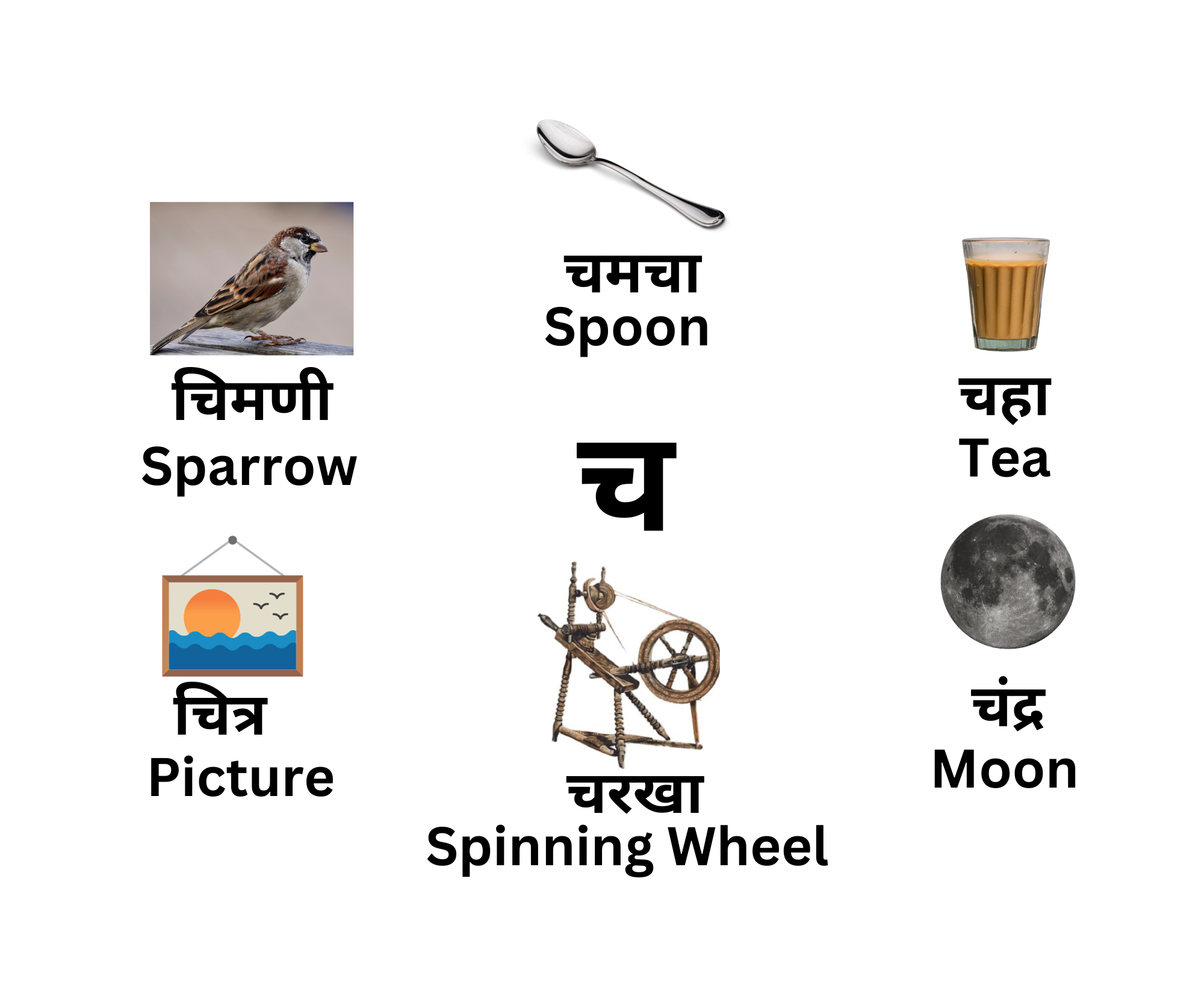 A1M3W2D1-Language(Marathi च Alphabets) – Bhavyata Foundation