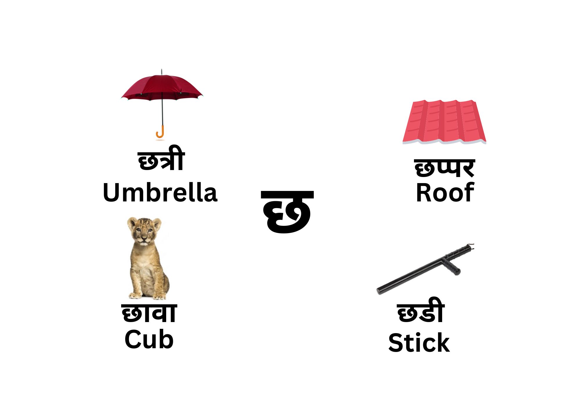 A1M6W3D5-Phonics(Marathi Alphabet Match Activity) – Bhavyata Foundation