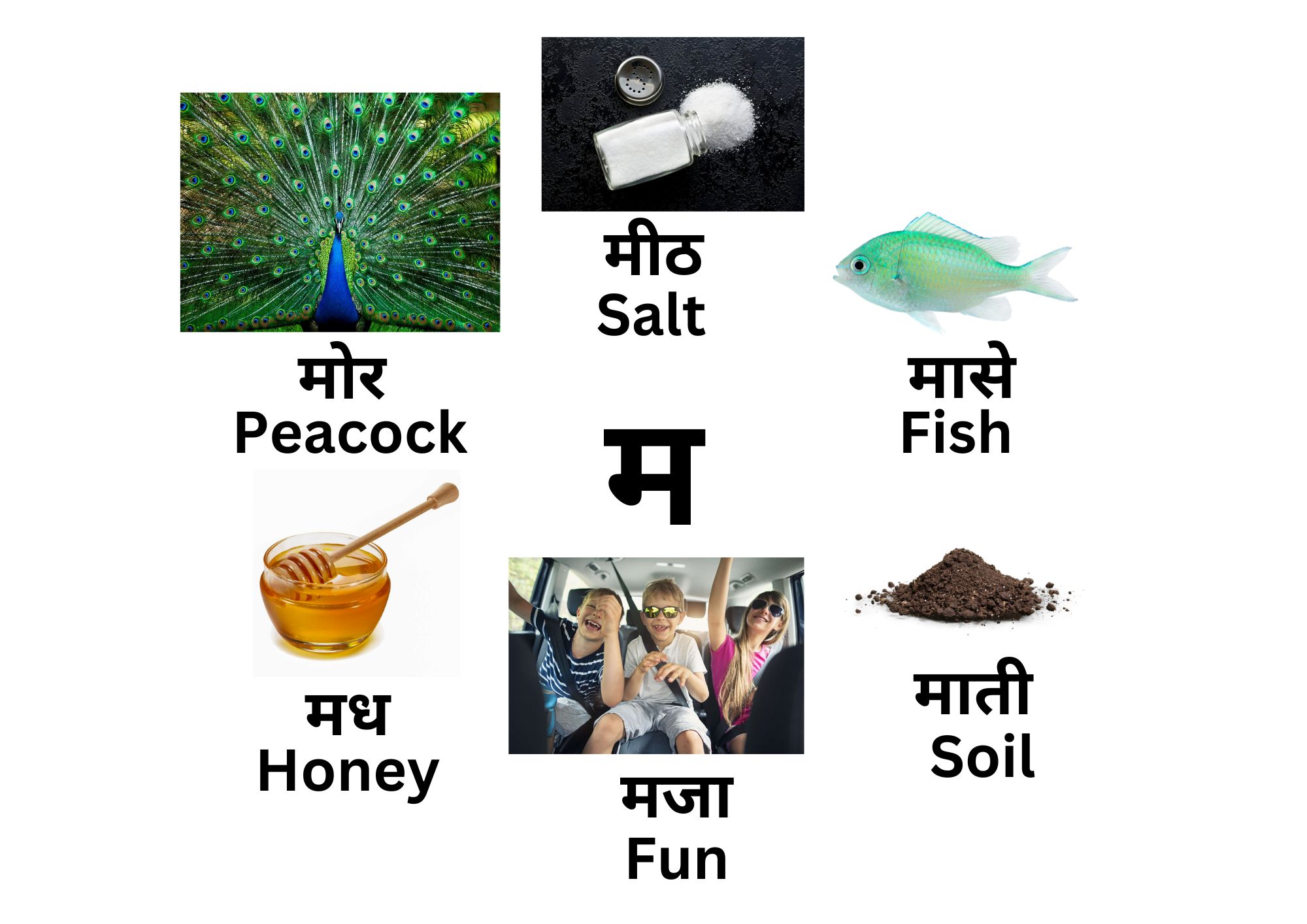 A1M8W4D1-Language(Marathi म Alphabet) – Bhavyata Foundation