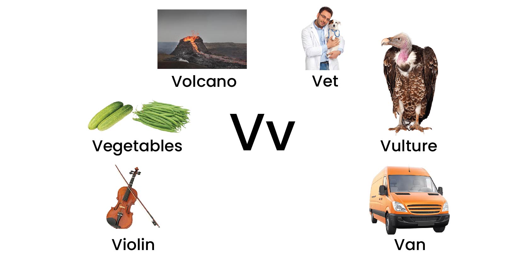 A1M8W3D5-Phonics(Beginning V Sound) – Bhavyata Foundation